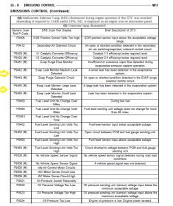 Jeep Grand Cherokee 99-04-Fault Codes P0455 & P0442 -Evap Leaks- Fixed ...