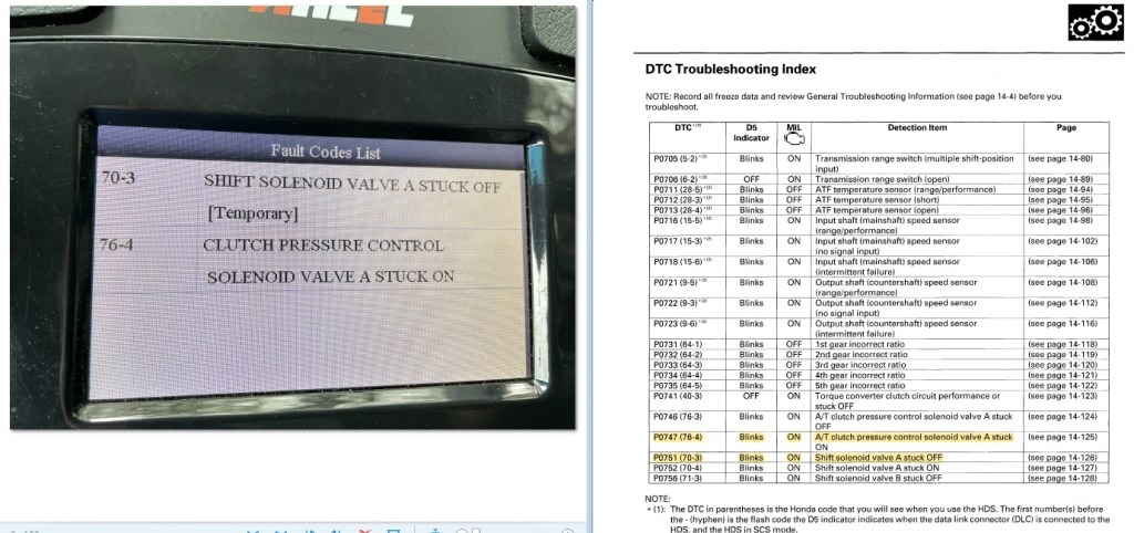 Acura-Honda-Fault Codes P0751 & P0747 -No Reverse Issue Fixed! – YouFix ...